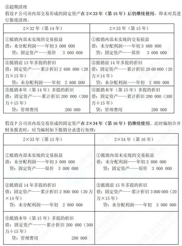 中级合并报表很难？只要弄懂这两点就可轻松搞定！ 知乎