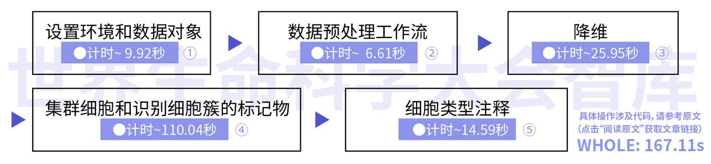 Nature Protocol丨clusterProfiler，快速表征多组学数据 - 知乎