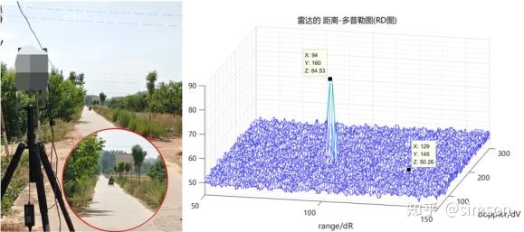 雷达的距离-多普勒[Range-Doppler](RD)图,目标距离-速度信息的解释 - 知乎
