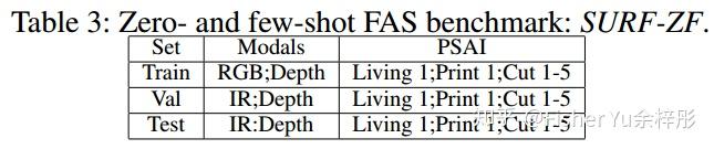 CVPR & AAAI 2020 |人脸活体检测最新进展 - 知乎