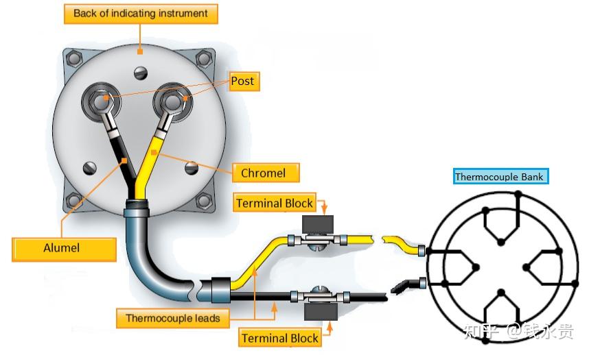 Barfield Inc. TT1000A和TT1200A涡轮温度测试仪 - 知乎