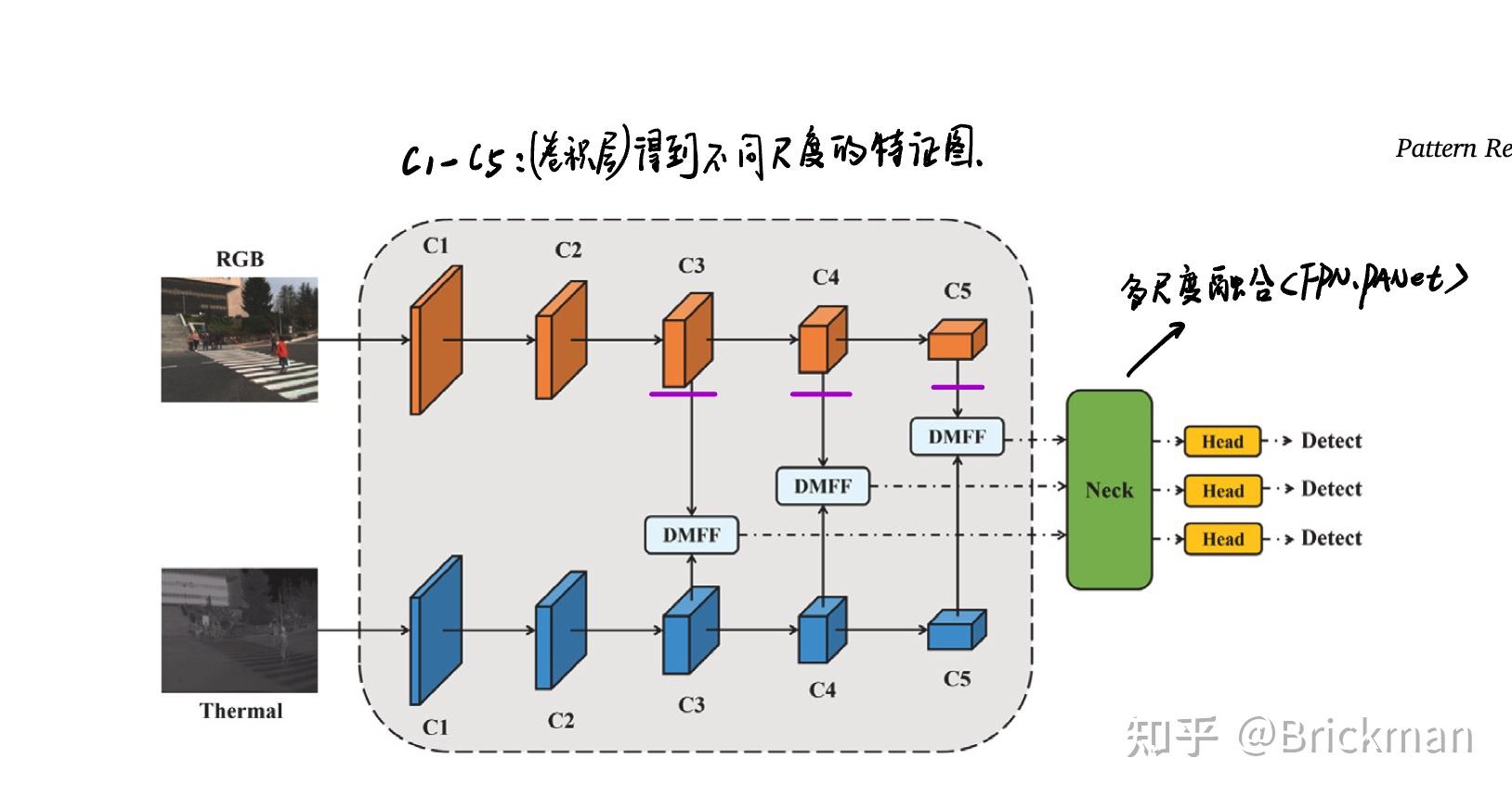 文献阅读：ICAFusion: Iterative cross-attention guided feature fusion for multispectral object ...