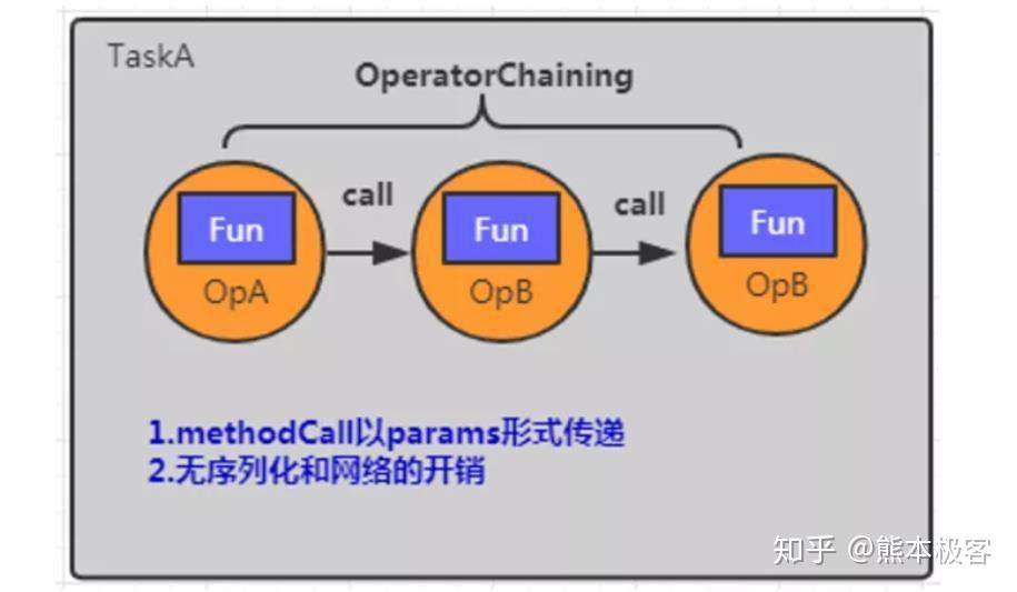 【Flink 精选】如何分析及处理反压? - 知乎