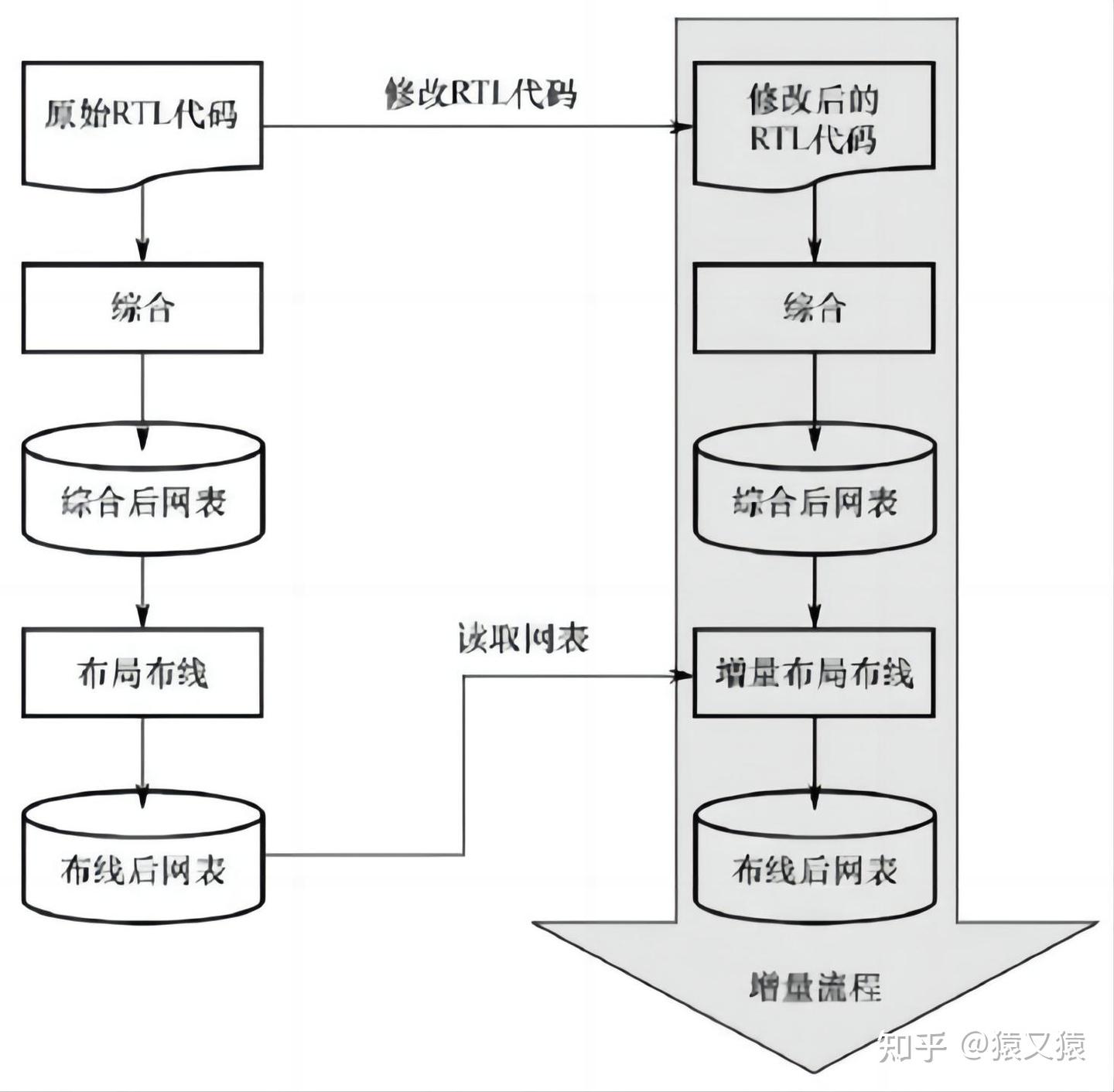 Vivado/Tcl之Vivado应用（四）Vivado设计复用 - 知乎