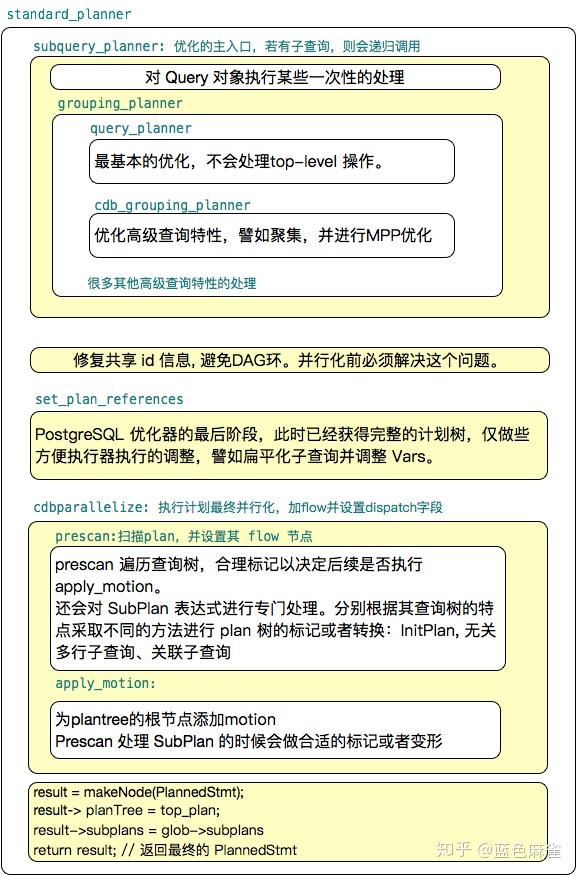 基于PostgreSQL的分布式数据库Greenplum内核揭秘 - 知乎