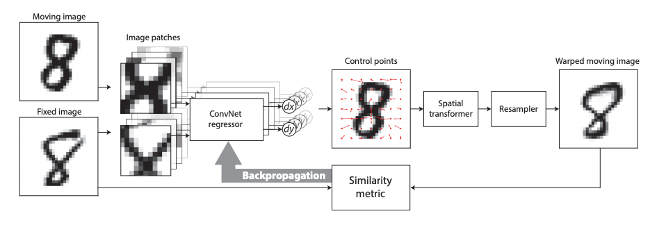 Image Registration: From SIFT to Deep Learning - 知乎