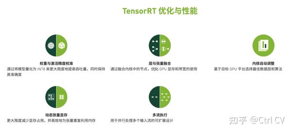 一个案例搞定ONNX、TensorRT推理 - 知乎