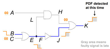 DFT中Fault Model的介绍 - 知乎