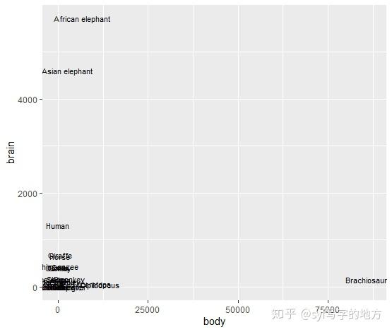 ggplot2作图：使用对数坐标轴 - 知乎