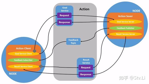 【学习笔记】ROS2纯小白 - Beginner：CLI tools：初识、调试与3种通讯 - 知乎