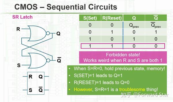 学习笔记：时序电路基础 - 知乎
