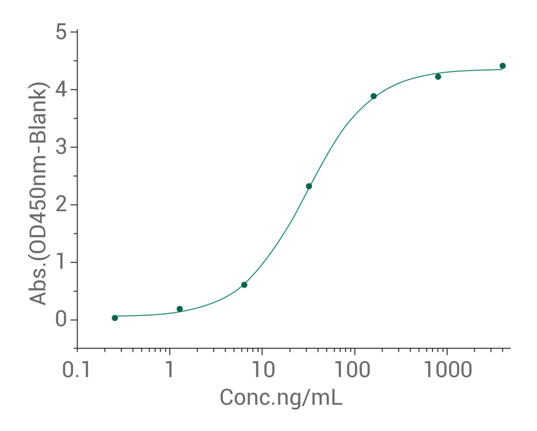 CD93：肿瘤血管生产和免疫浸润调控因子【靶点科普】 - 知乎