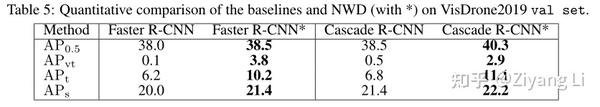 【Normalized Wasserstein Distance (NWD)】小目标检测新度量 - 知乎