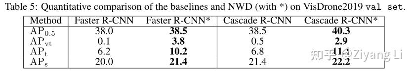 【Normalized Wasserstein Distance (NWD)】小目标检测新度量 - 知乎