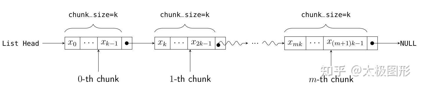 GPU 上的高性能动态数组 —— Dynamic SNode - 知乎