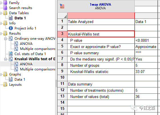 技巧（4）——GraphPad进行单因素方差分析与多重比较 - 知乎