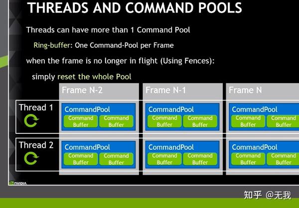 3D渲染引擎-part2- 深入理解图形API之 opengl & metal & vulkan - 知乎