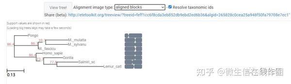 使用ETE包让系统发育树（进化树）和多重序列比对（MSA）“同框” - 知乎