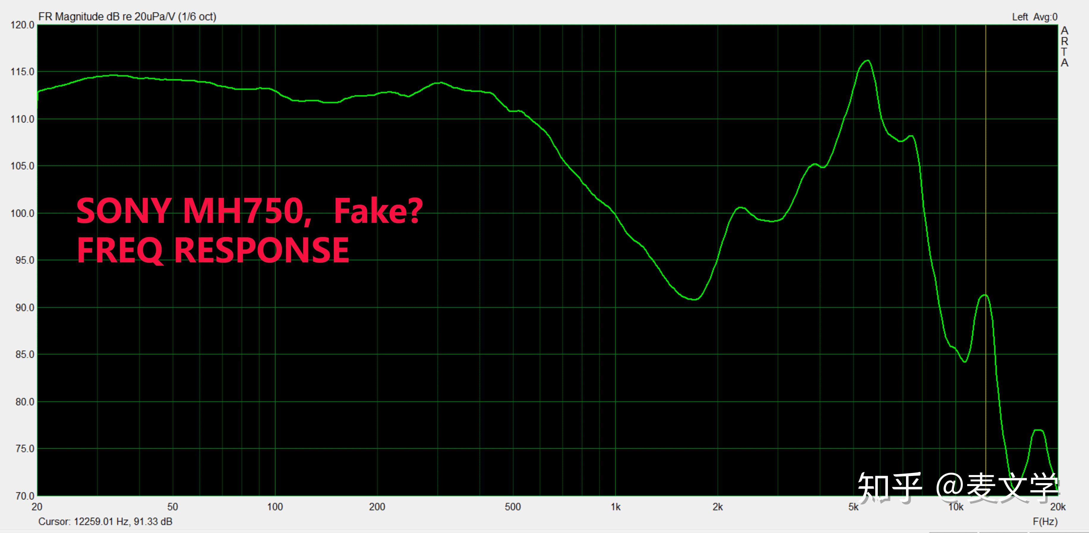 Sony MH750 耳塞实测及 EQ 设置 -- 麦文学看图说话系列 - 知乎