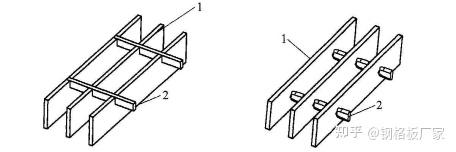 YB∕T 4001.1-2019 钢格栅板及配套件 第1部分:钢格栅板 - 知乎