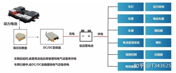 小三电（OBC，DCDC，PDU） - 知乎