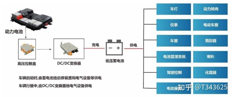 小三电（OBC，DCDC，PDU） - 知乎