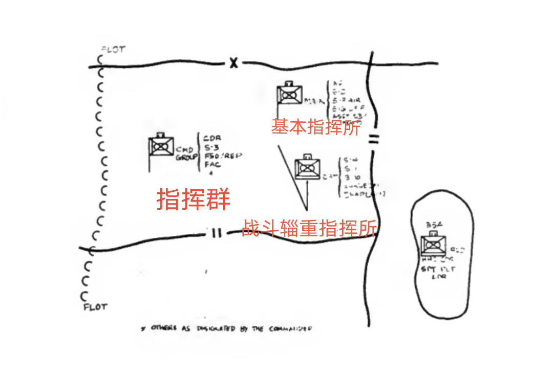 【军事理论】80年代美军营特遣队的指挥/参谋人员和各指挥所职能（附：营特遣队进入防御阵地的过程） - 知乎