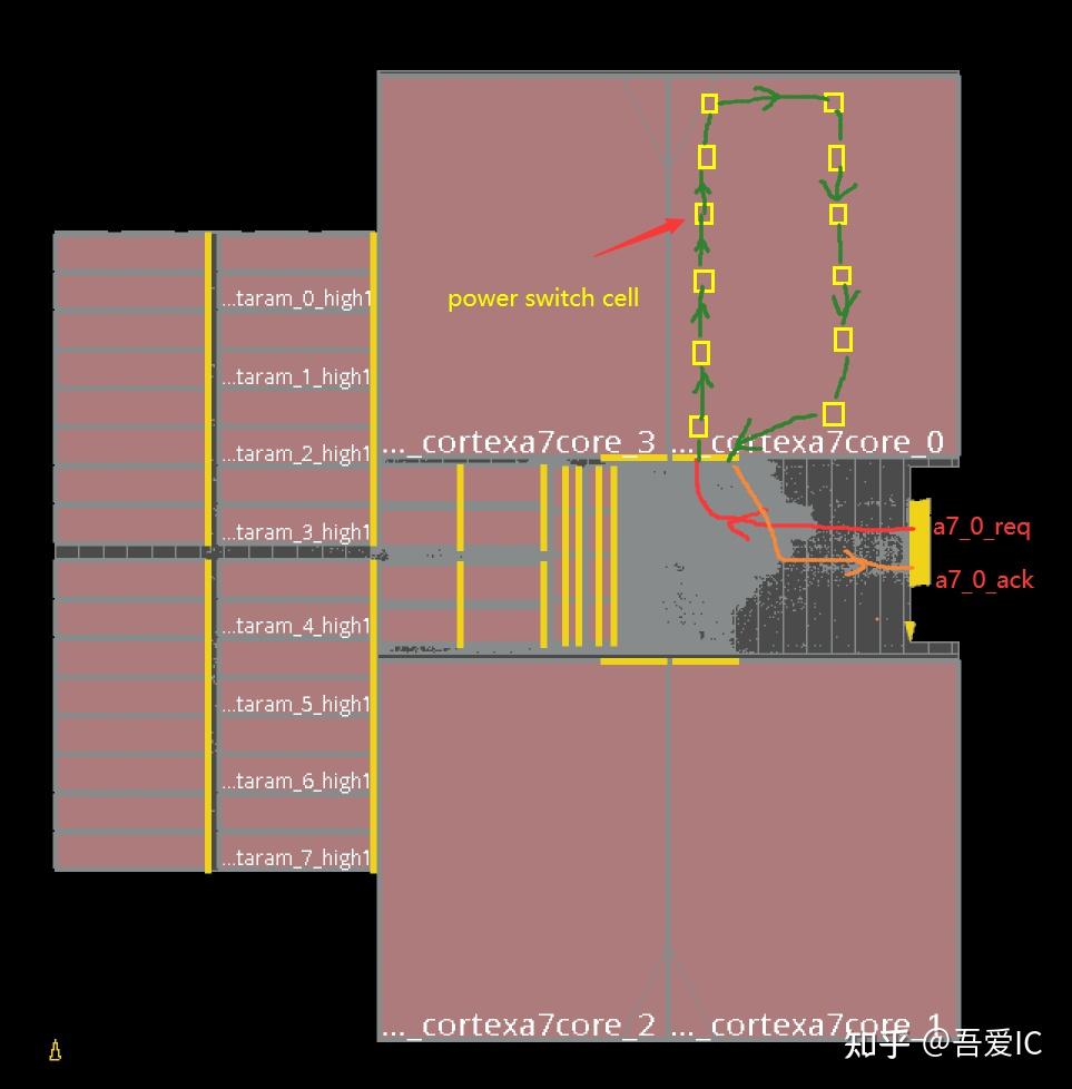 数字IC后端实现之低功耗四核A7顶层TOP power switch cell串链 - 知乎