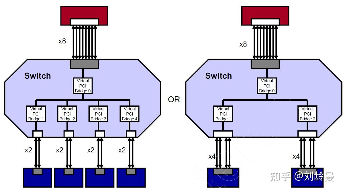 pcie&usb对比学习笔记第六章：LTSSM--PCIE的link状态机 - 知乎