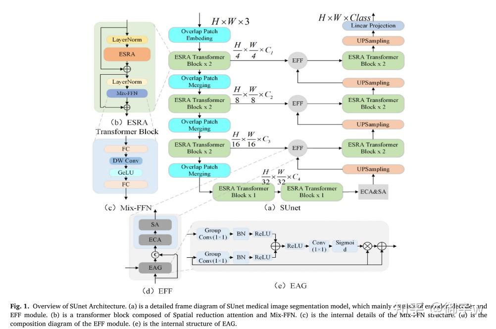 10种涨点即插即用模块 特征处理合集篇（三）！！！(附原文地址+论文+代码) - 知乎