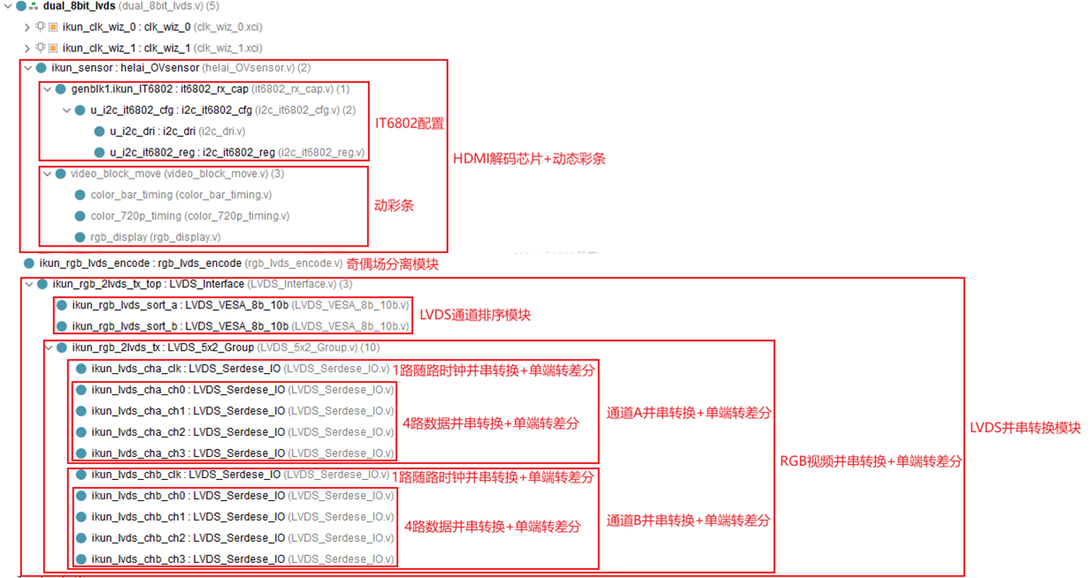FPGA实现HDMI转LVDS视频发送，基于Xilinx OSERDES2原语，提供4套工程源码和技术支持 - 知乎