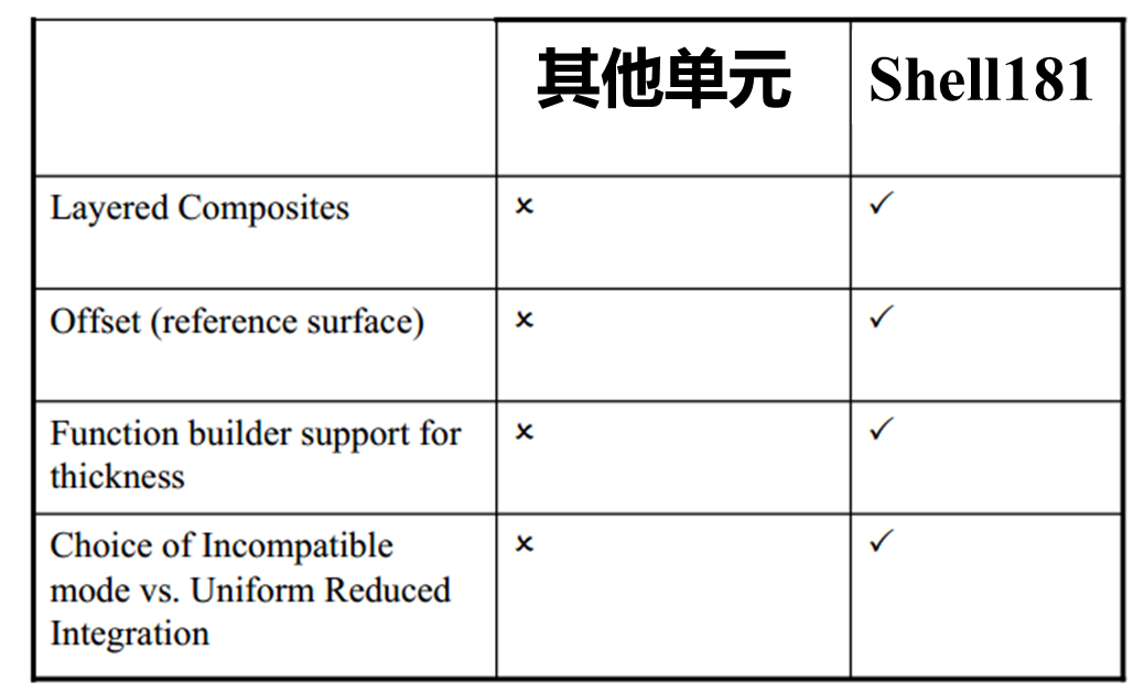 完结篇 | ANSYS中，为什么科研工作者更青睐的180系列单元（二）？ - 知乎