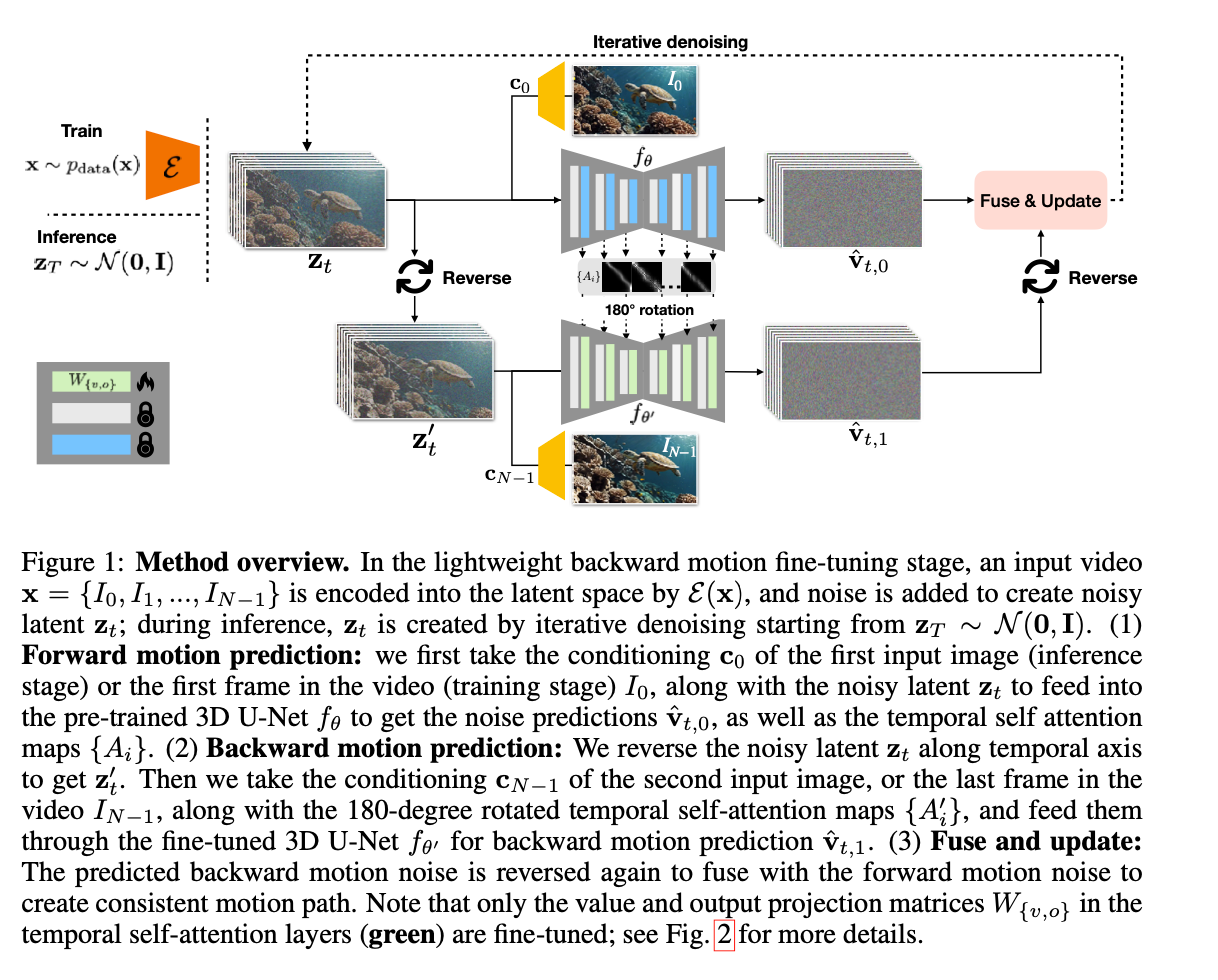 两篇 ICLR25 的生成式插帧投稿：Framer 和 Generative Inbetweening - 知乎