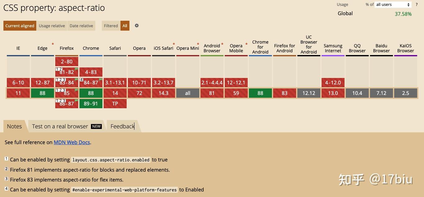 CSS aspect ratio css-aspect-ratio
