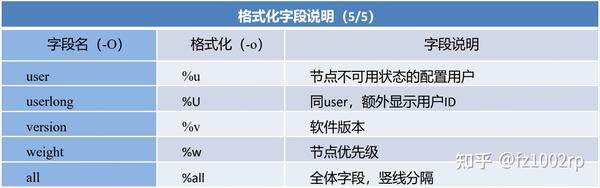 Slurm 作业调度系统新手指南 - 知乎