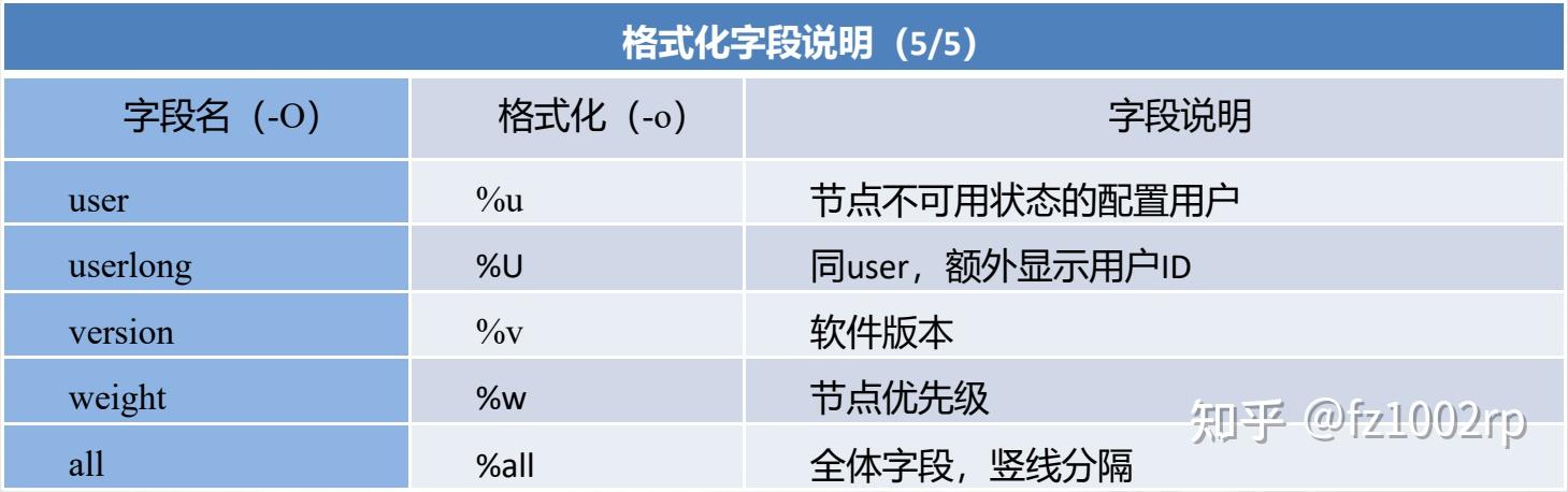 Slurm 作业调度系统新手指南 知乎