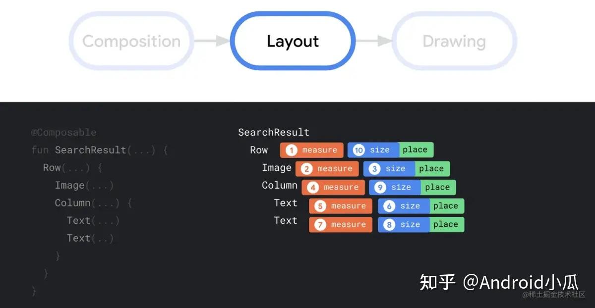 对于android开发，jetpack Compose真的要开始学起来了？ 知乎 
