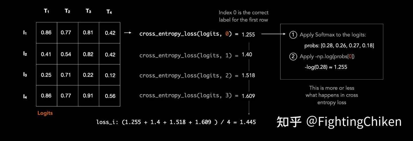 CLIP模型学习（Contrastive Language-Image Pre-training） - 知乎
