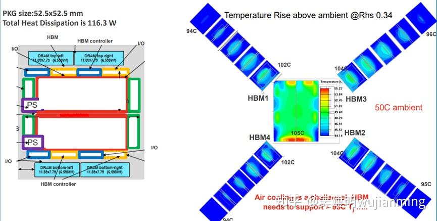 HBM封装集成：技术趋势、挑战和应用 - 知乎