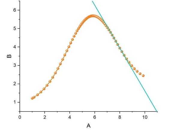神奇的插件，使用tangent绘制函数切线技巧！ - 知乎