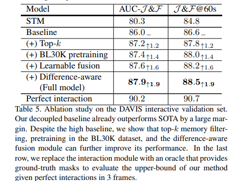 MiVOS：模块化交互式视频目标分割|CVPR 2021 - 知乎