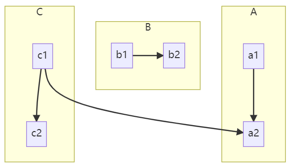 Typora(meimaid)绘制流程图 - 知乎