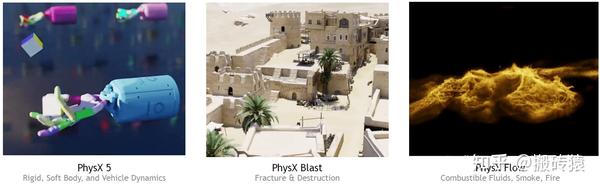 解析NVIDIA Omniverse 多GPU实时渲染和仿真协作平台 - 知乎