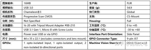 FLIR相机 - 知乎