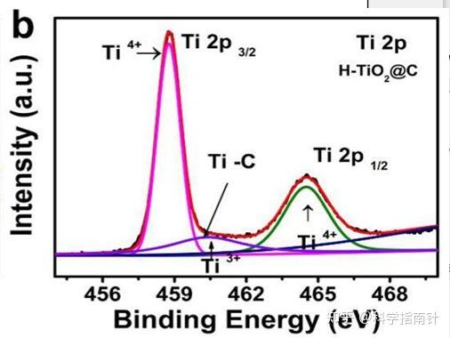 XPS数据分析的这些基本错误你都犯过嘛？ - 知乎