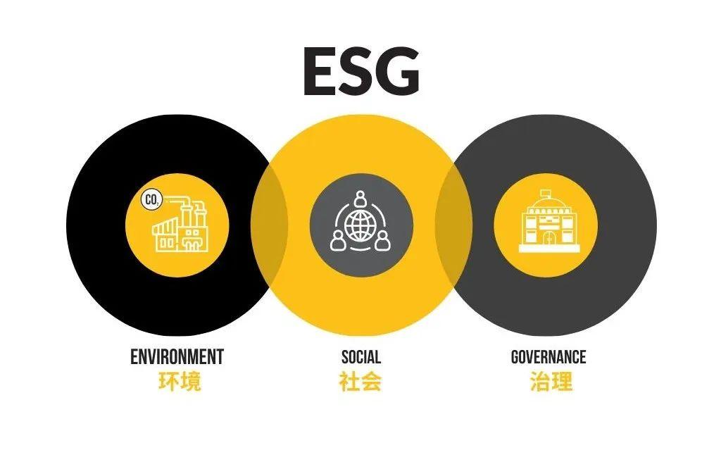 全球投资的下一个风口ESG到底是什么，哪些学校开设了ESG专业？ - 知乎