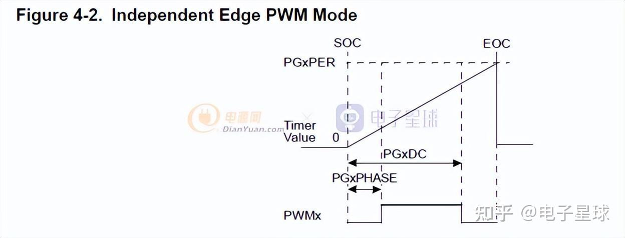 五篇文章帮你开启DSP的学习思路 - 知乎