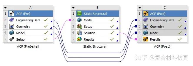 workbench-ACP壳单元复合材料仿真-入门实例1 - 知乎