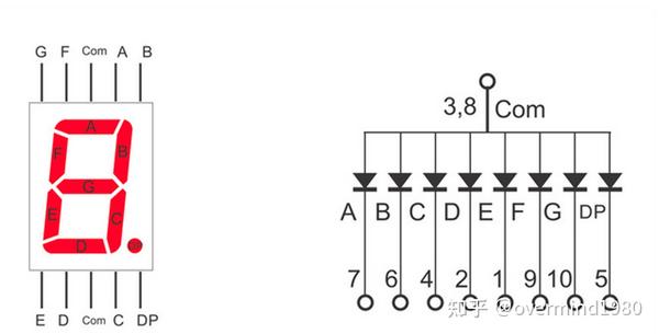Oeasy Python0105七段数码管7segment数码管驱动4511 知乎 
