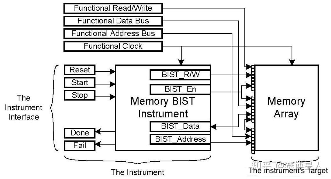 6-Instrument interface - 知乎
